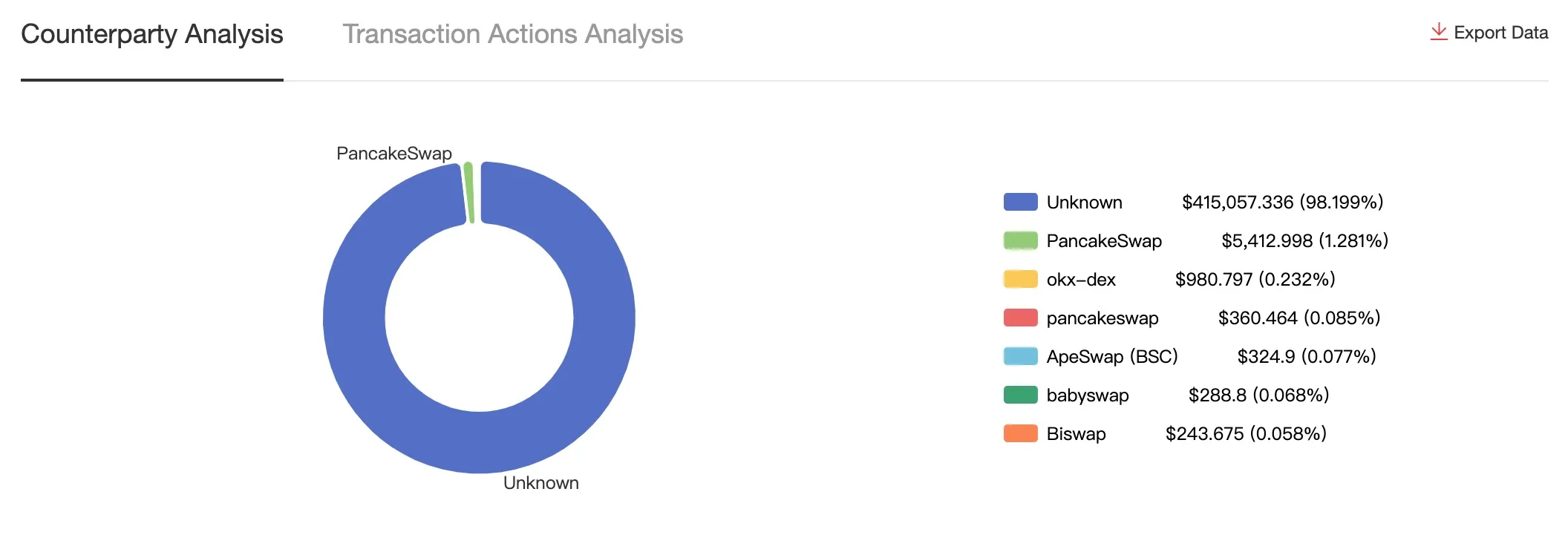 Over 13k Android and iOS crypto wallets compromised by malicious app ...